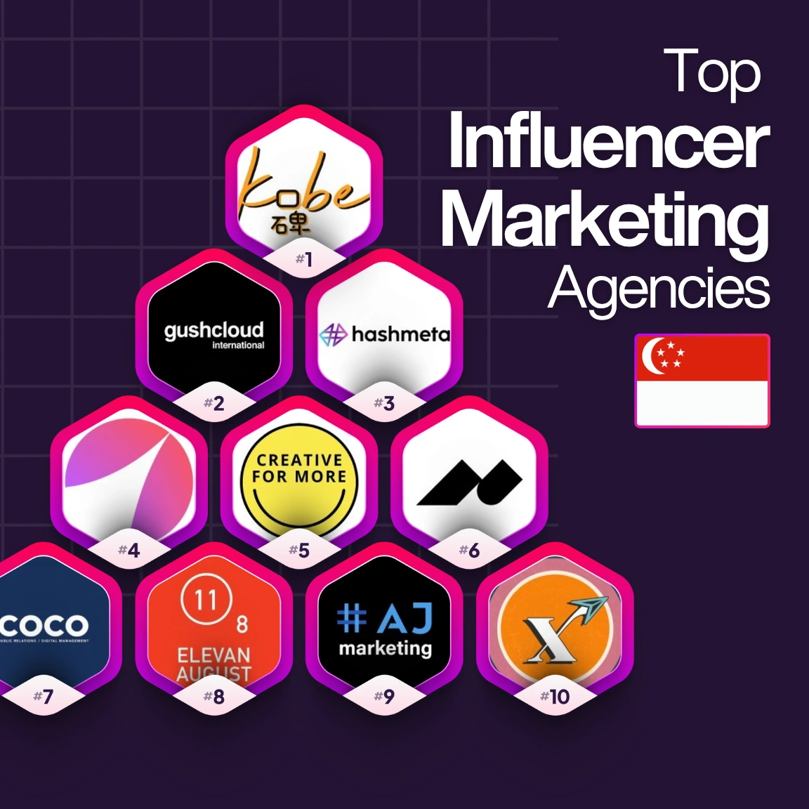 Top Influencer Marketing Agencies in Singapore in 2025 - Favikon